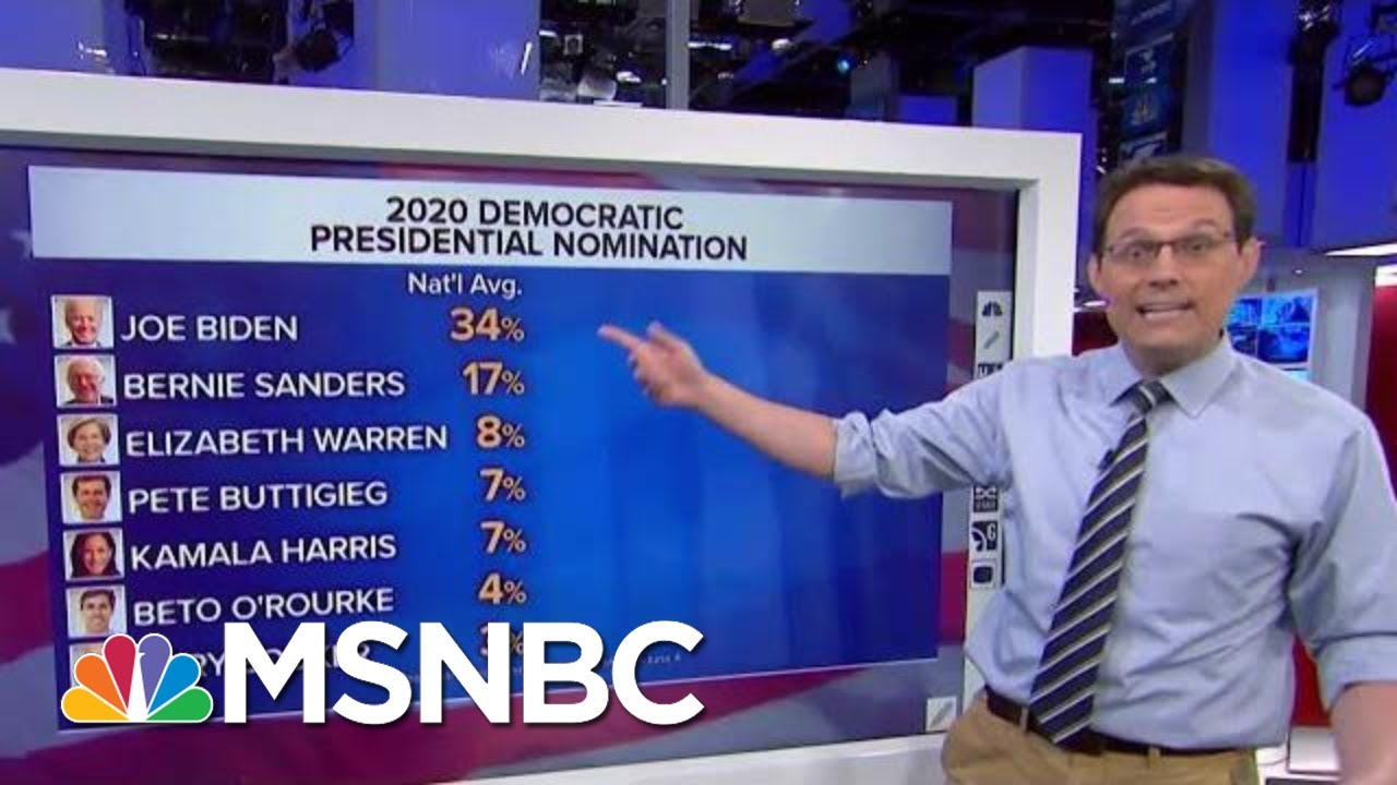Why Polls Look Different In Iowa Than They Do Nationally | MTP Daily ...
