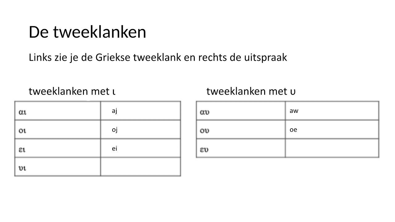 de tweeklanken - YouTube