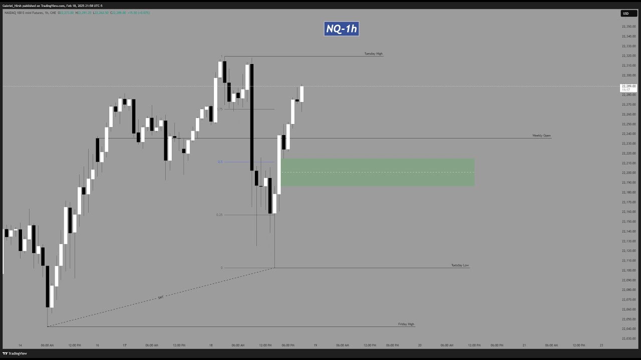 Daily Recap: 2/18 - YouTube