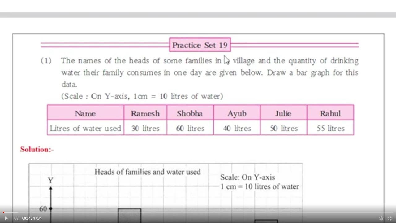 Practice set 19 | std 6 | Bar Graphs | Chapter 6 | 6th standard | Maths ...