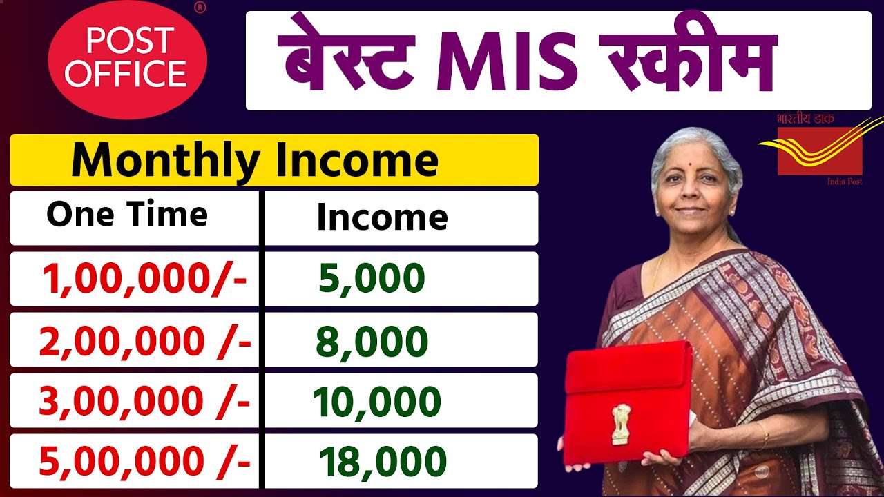 हर महीने 10,000 मिलेंगे Post Office Best Scheme 2024 | MIS Scheme ...