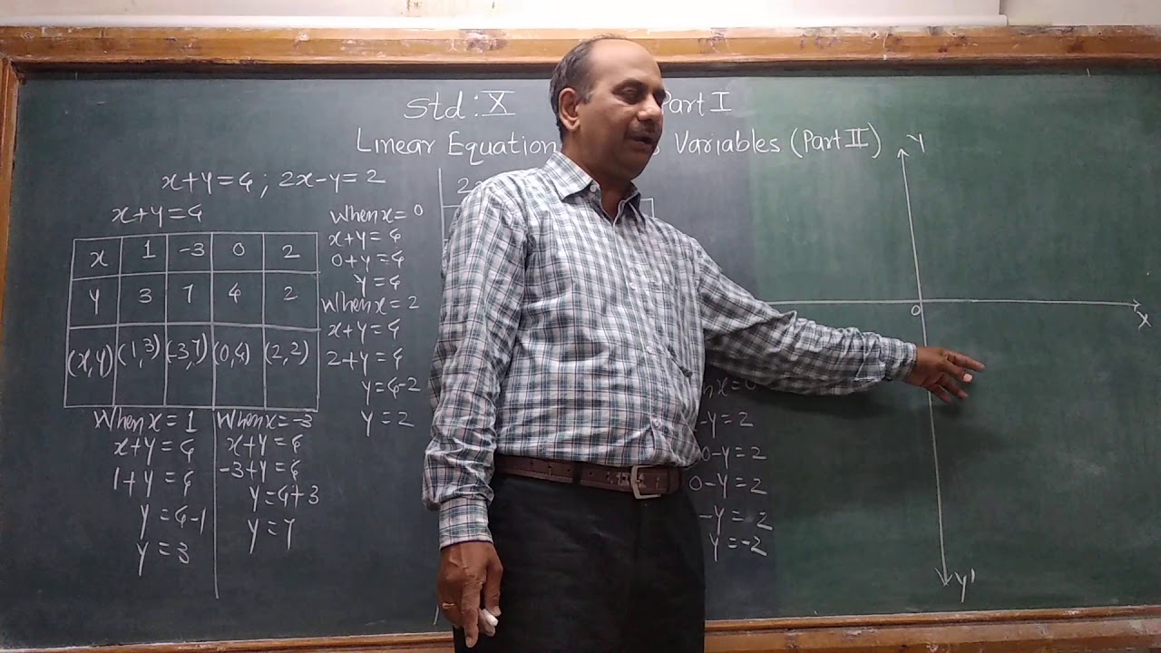 10th Class Linear Equations Graphical Method YouTube 10th Class Linear Equations Graphical Method YouTube
