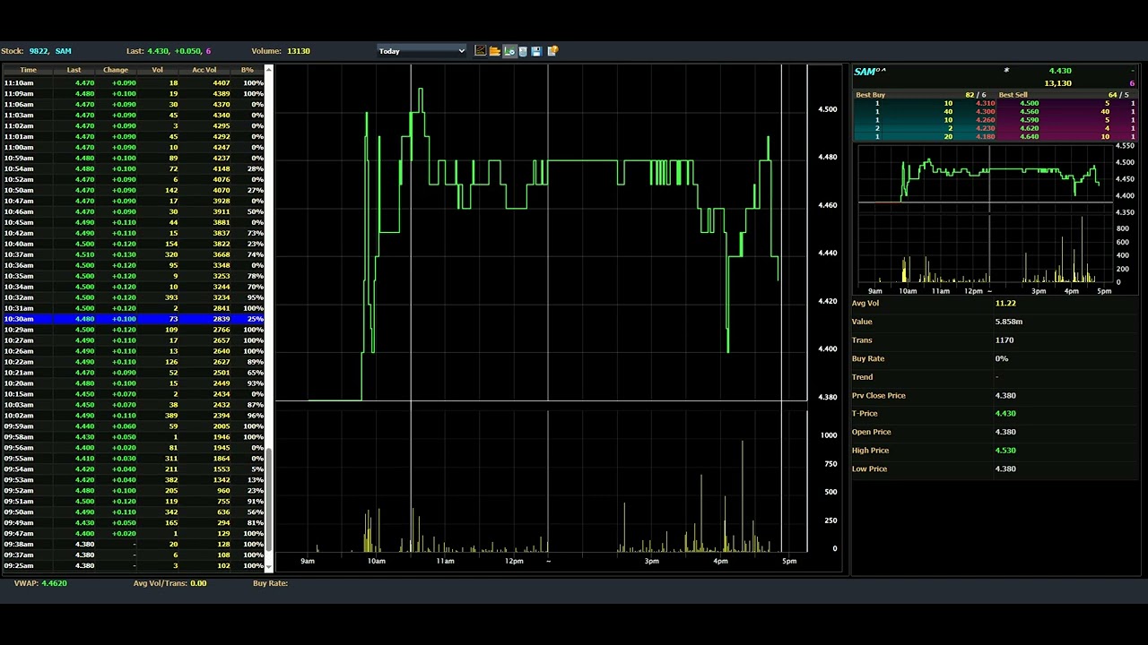 SAM - 2025-10-16 : Daily Intraday Tick Chart Analysis | Bursa Malaysia ...