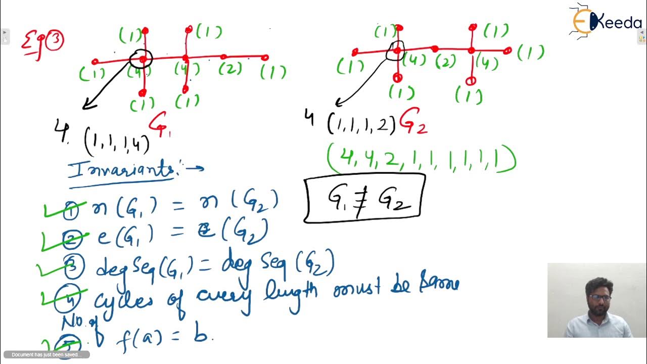 Self Complementary Graphs and Isomorphism in Equivalence Relations Theorems Explained | GATE CSE ...