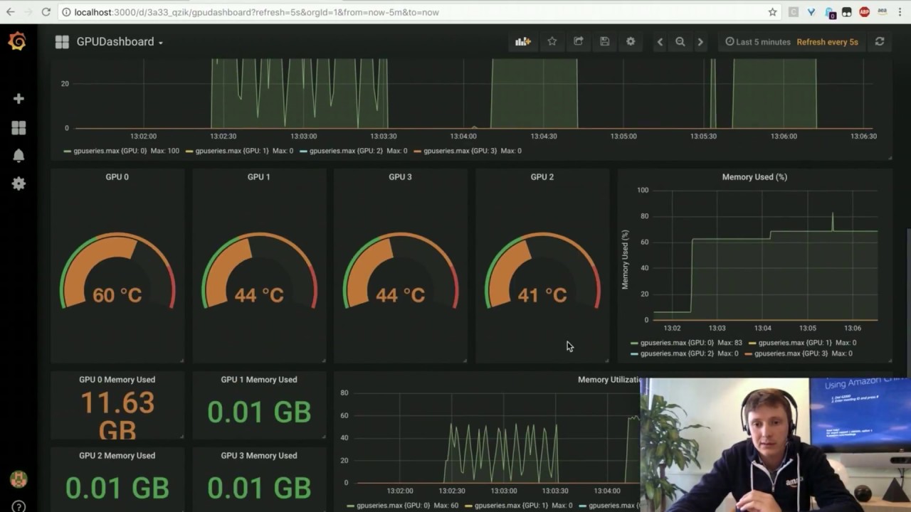 [2/2] MXNet Gluon: Optimizing performance - YouTube