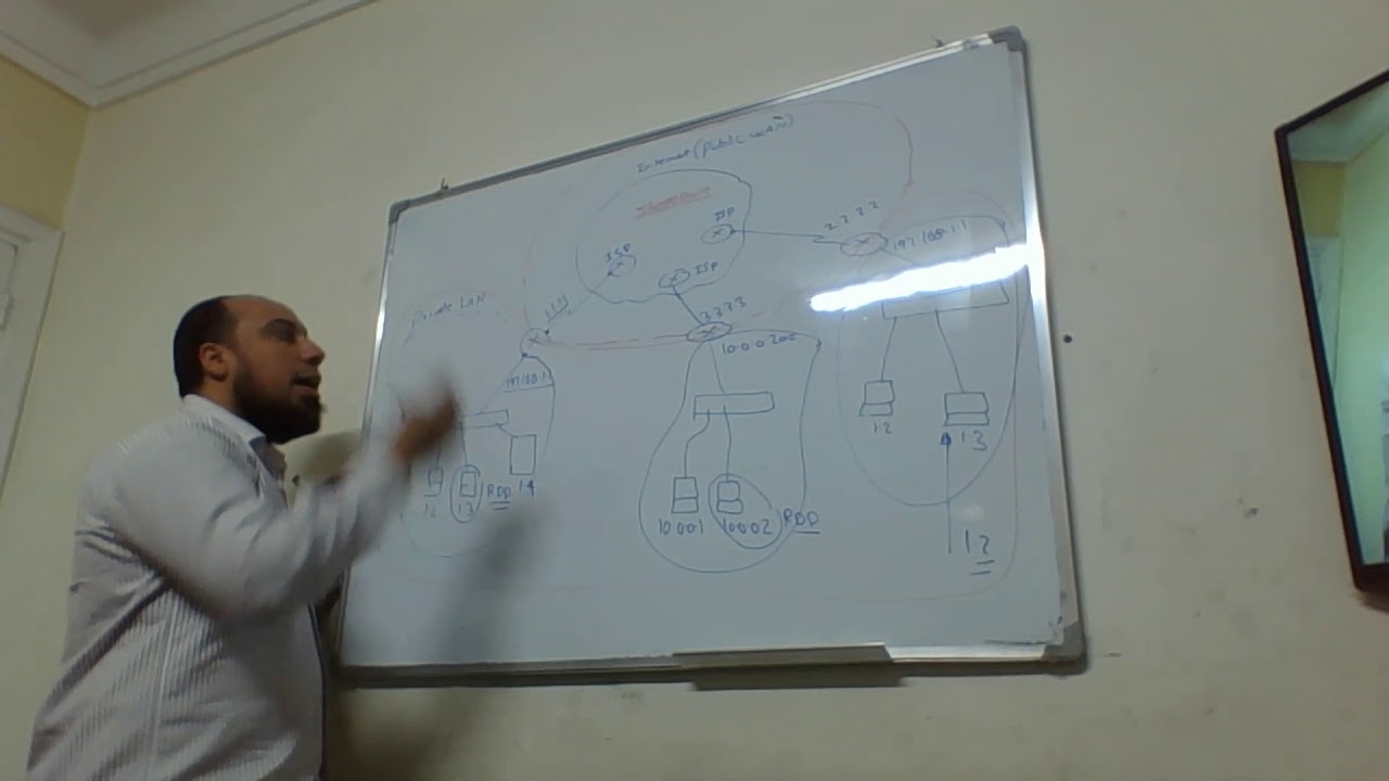 83- NAT Global Reachability Solutions 1 - YouTube