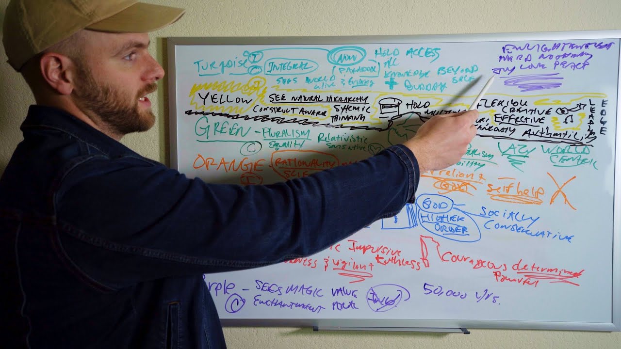 The Levels of Consciousness (Ego Development) EXPLAINED | Spiral ...