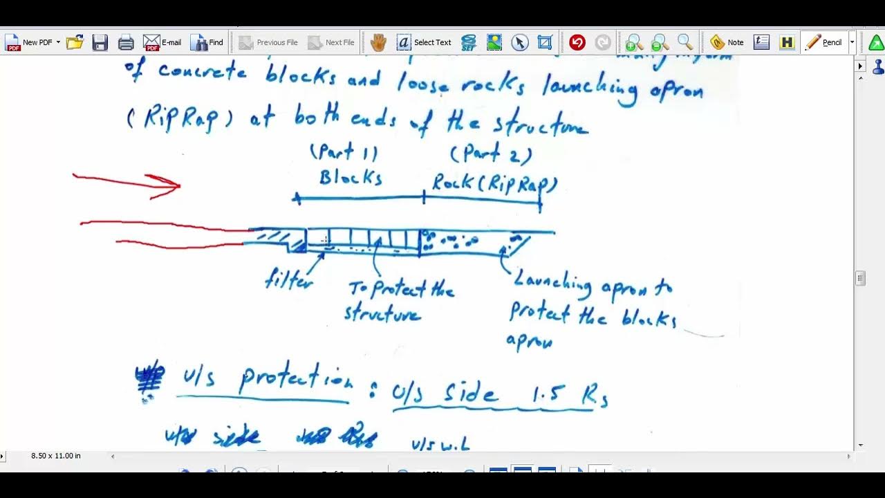 Hydraulic Lec 7 (Part 2) - YouTube