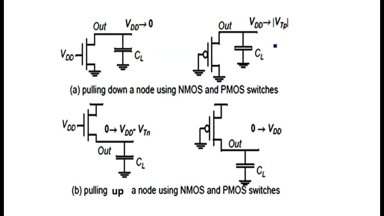 Static CMOS design | Complemetary CMOS design | VLSI | Lec-90 - YouTube
