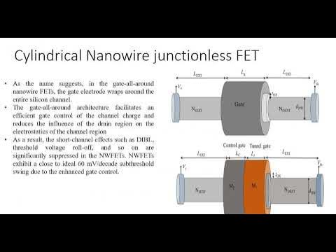 Silvaco Tcad tool, Silicon nanowire junctionless FET 3D and 2D structure simulation - YouTube