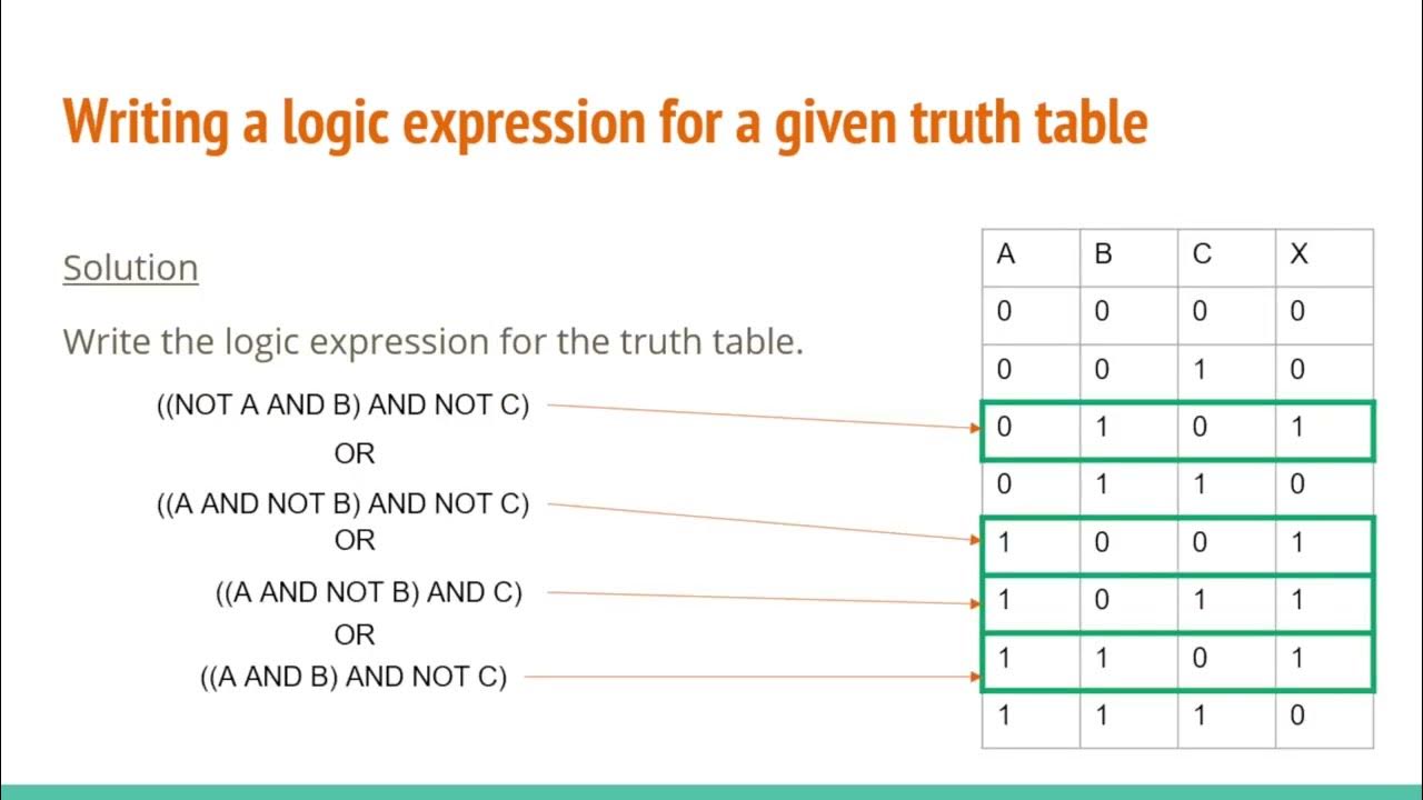 IGCSE Computer Science Boolean Logic Tutorial Crash Course 2 - YouTube