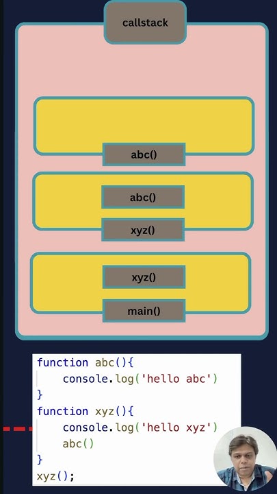 Most Asked Javascript Interview Question callstack - YouTube