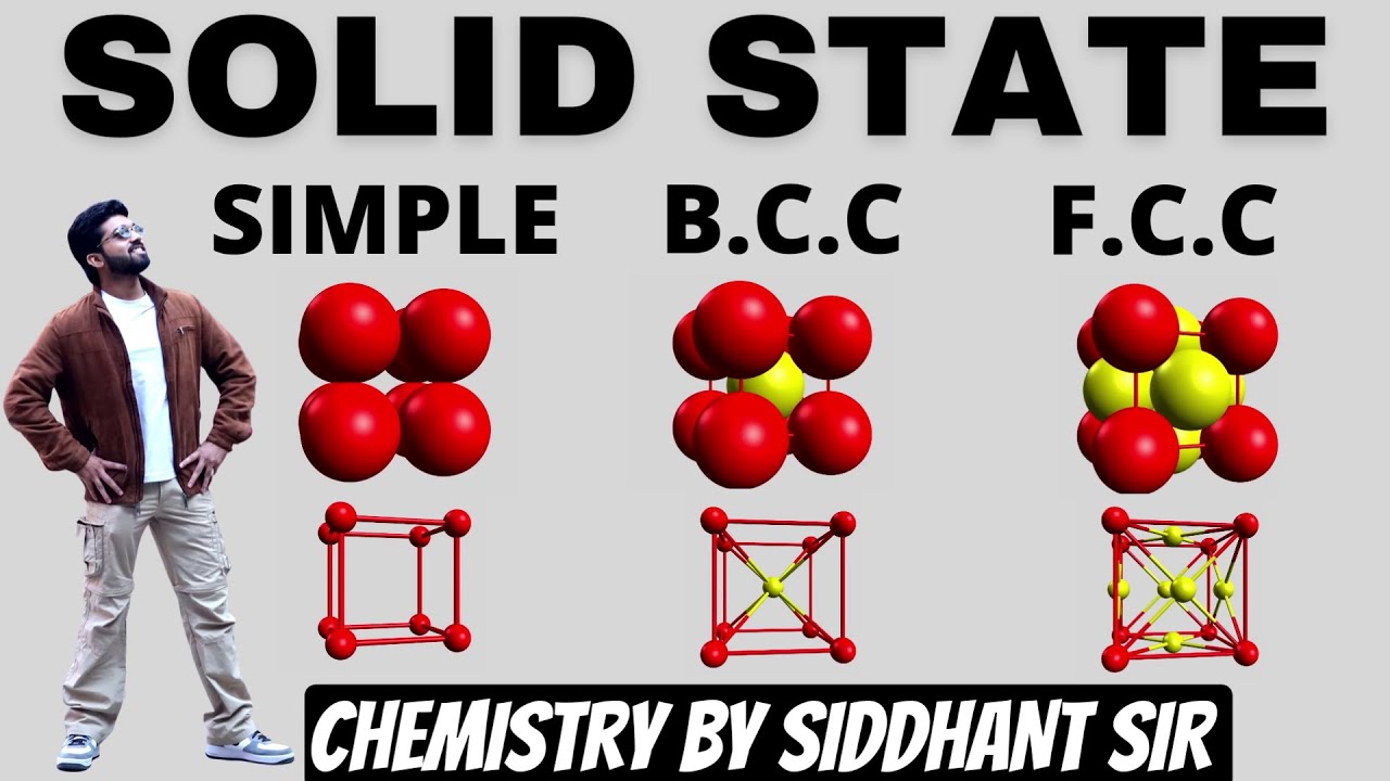 SOLID STATE | L - 2 | TYPES OF UNIT CELL ( SIMPLE, B.C.C, F.C.C ) | IIT ...