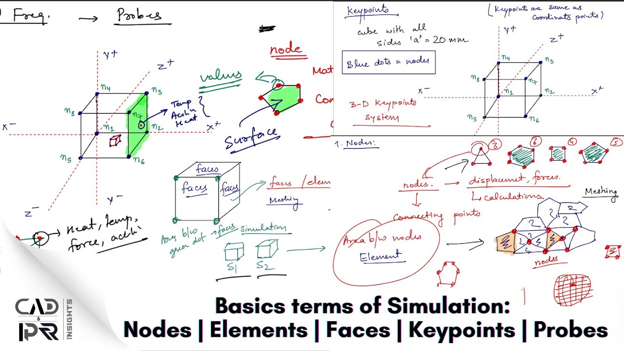 Basics of Simulation: Nodes | Elements| Faces | Keypoints | Probes # ...