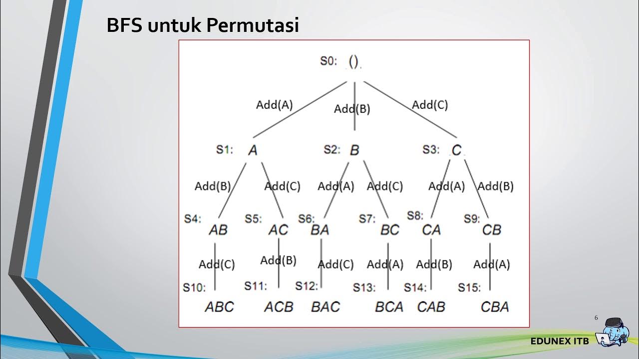 IF2211 DFS_BFS-05: Pencarian Solusi dengan DFS-BFS - YouTube