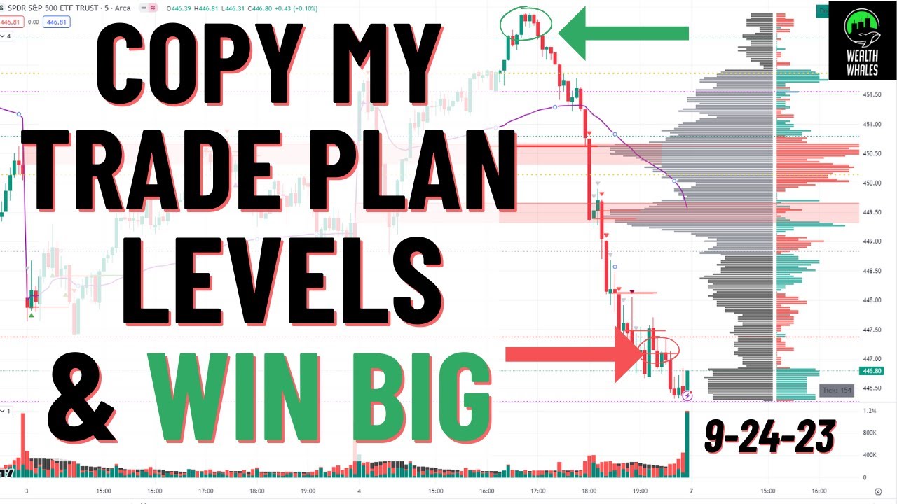 How We Prepare For Incredibly Successful Trading Weeks | Copy My Levels ...
