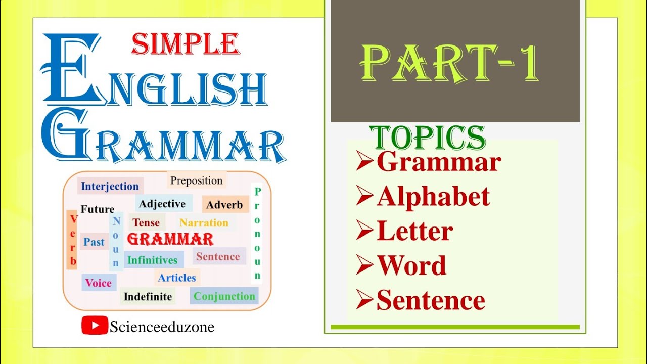 Basic English Grammar, English Grammar Part-1, Grammar,Language ...
