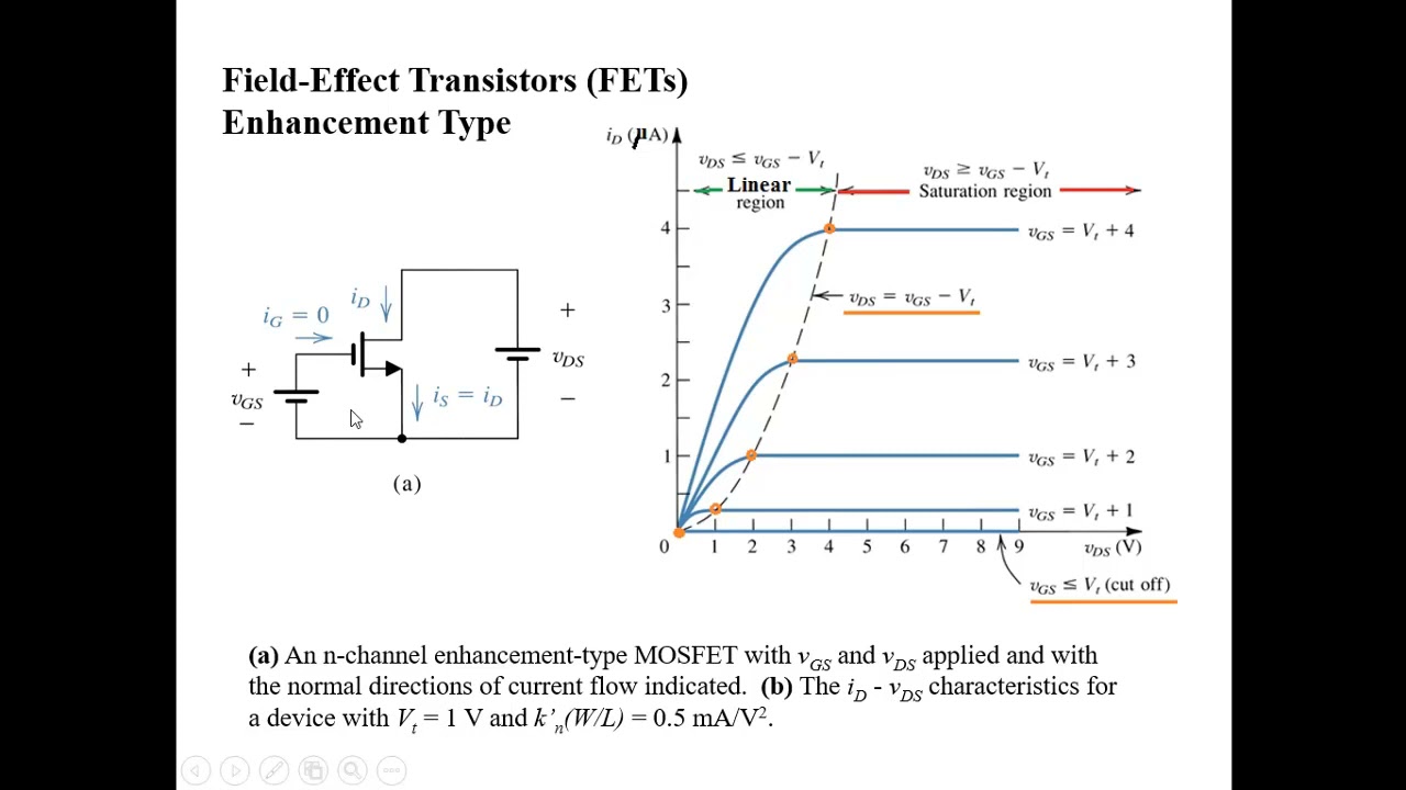 Lecture 5 Part 3 An Introduction to MOS and Determination of Ids - YouTube