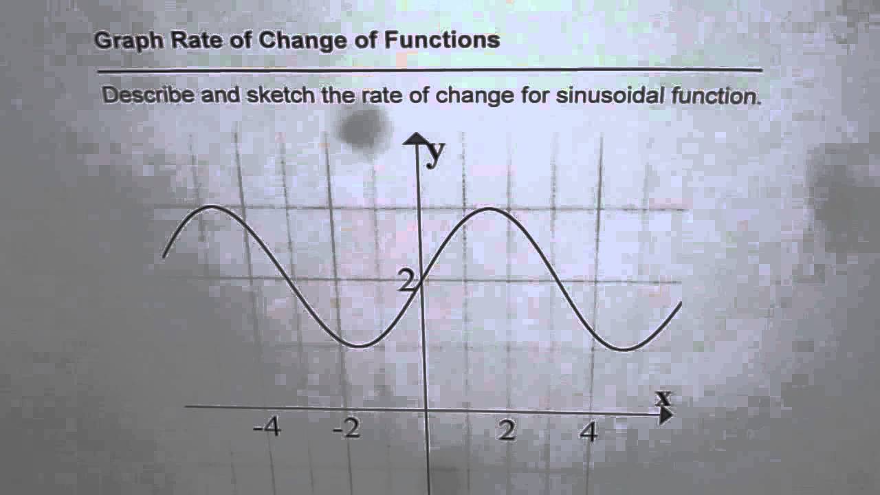 Graph Rate of Change of Sine Function - YouTube