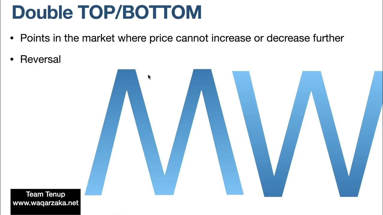 How to trade Double Top/Bottom and Triple Top/Bottom chart patterns - YouTube