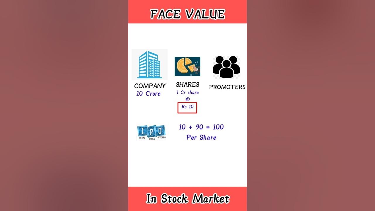 what-is-face-value-of-a-share-face-value-kya-hota-hai-shorts