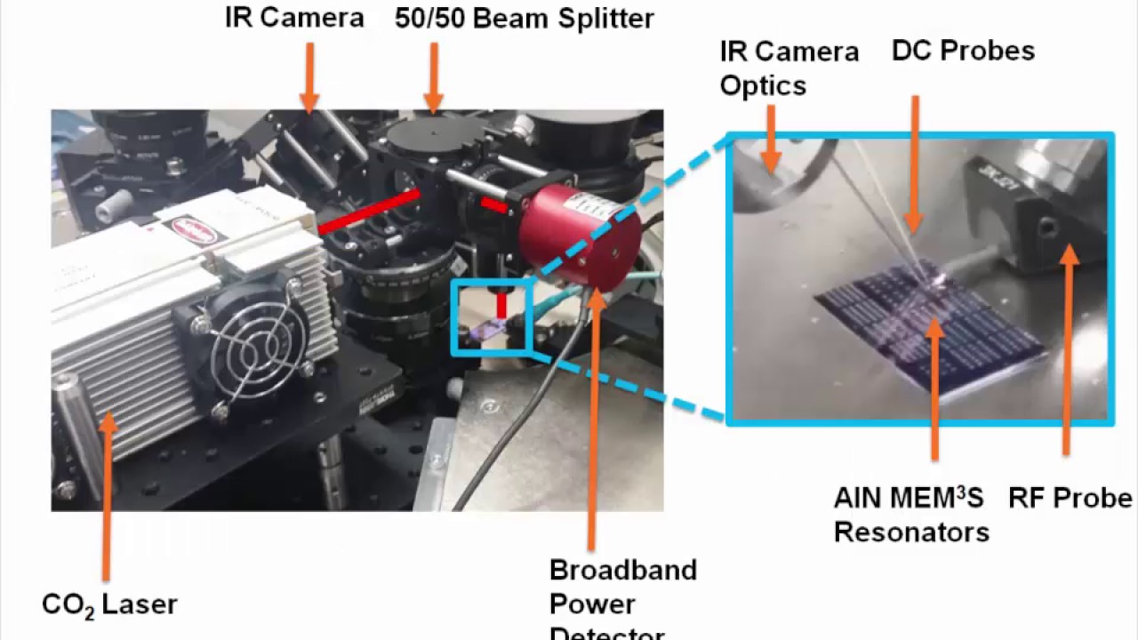 High Speed Mid-Infrared Detectors Based on MEMS Resonators and ...