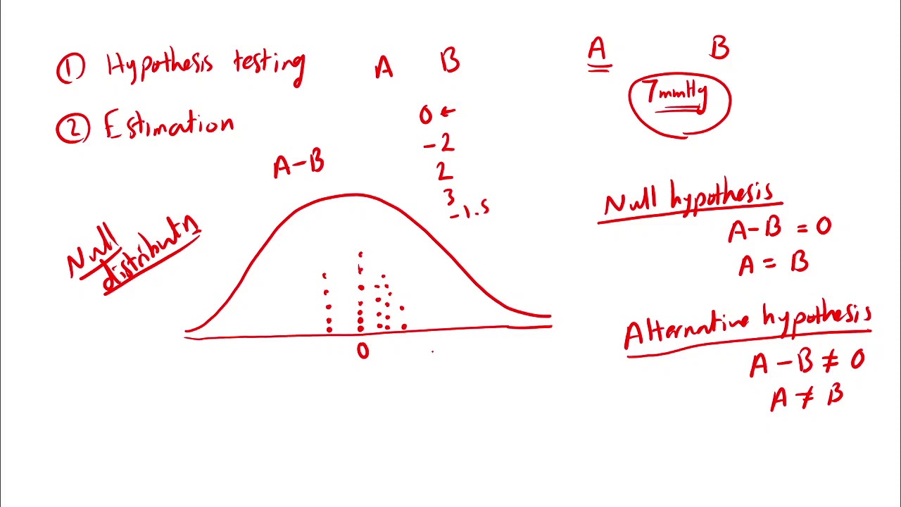 Medical Statistics (Overview): p values and confidence intervals - YouTube