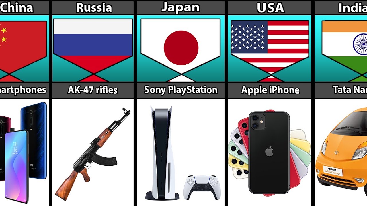 Most Selling Items From Different Countries - YouTube