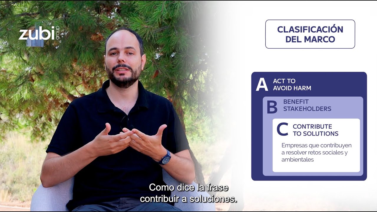 Invertir con Propósito: Guía del Marco ABC - YouTube
