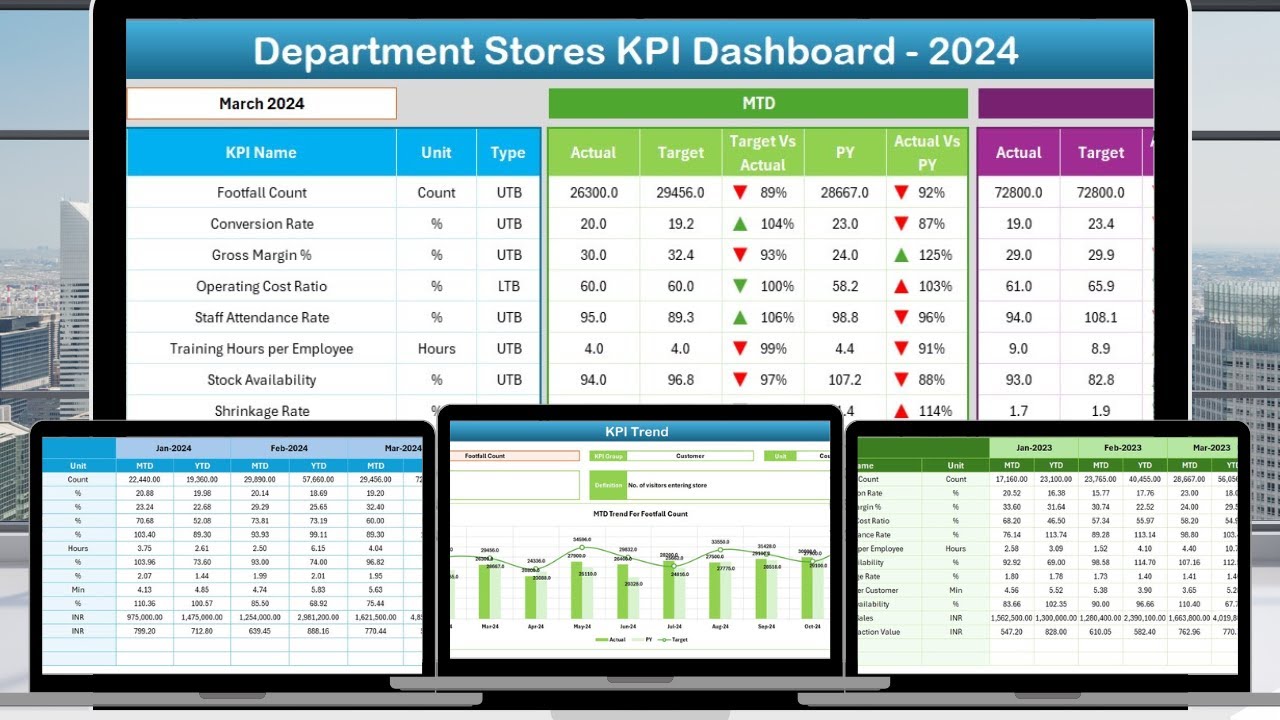 Department Stores KPI Dashboard in Excel - YouTube