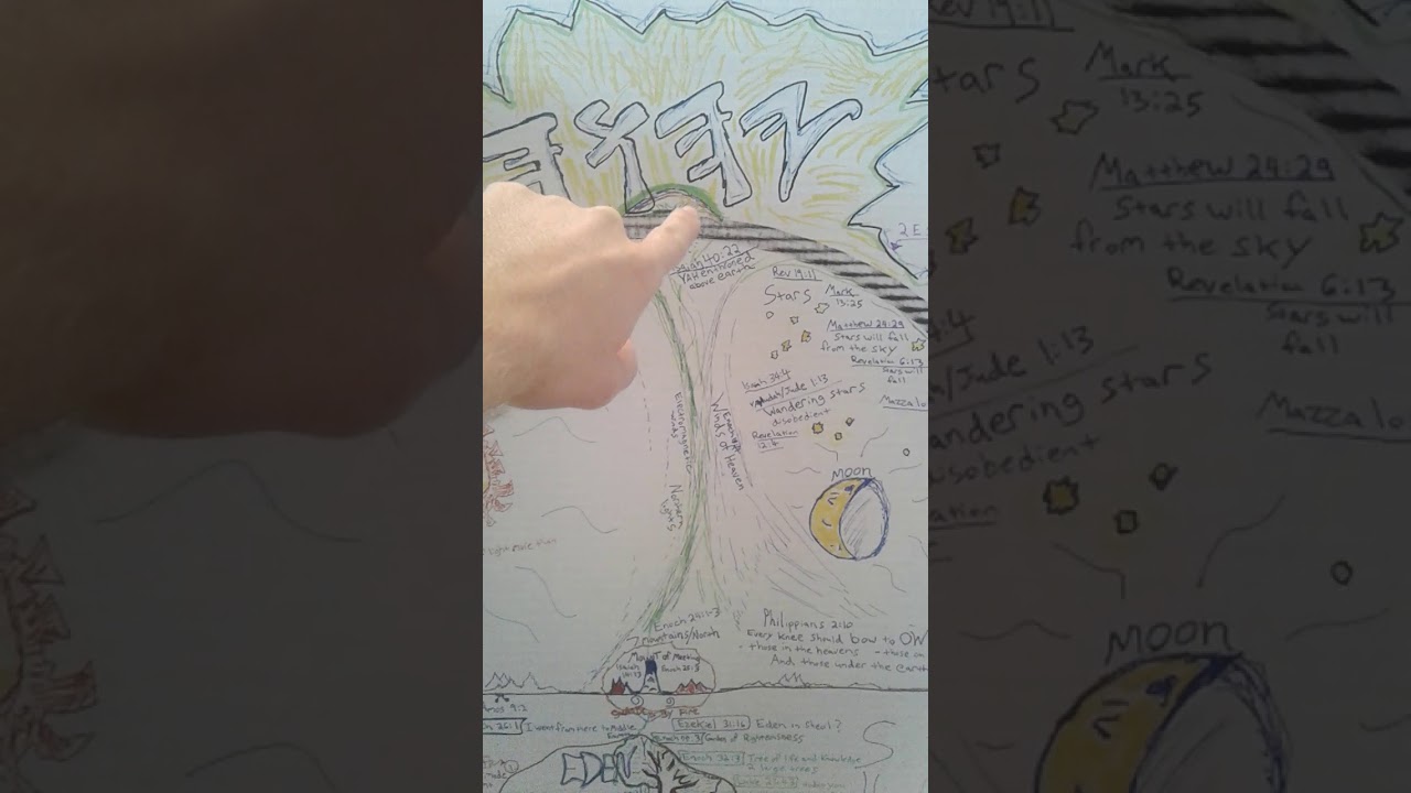 Flat Earth Book of Enoch Torus Field and Inner Earth Chambers for the ...