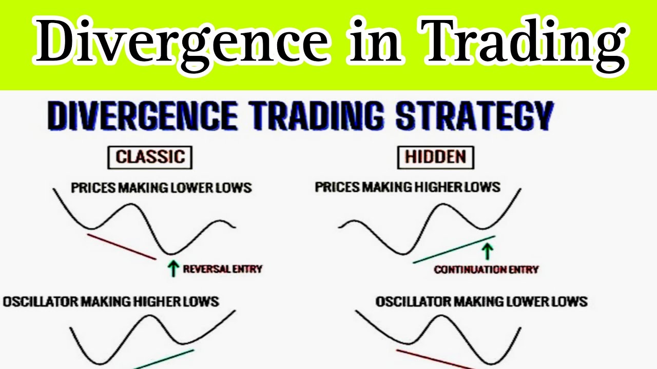 What is Divergence in Trading || Hidden Divergence || Regular ...