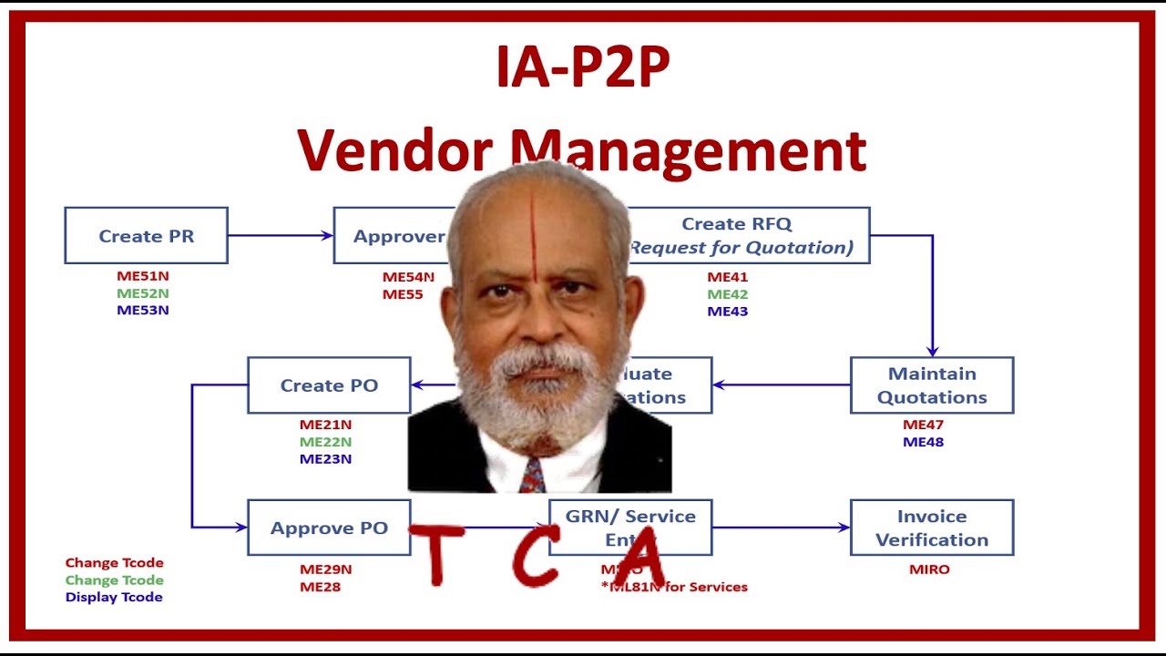 # 080 - TCA on Internal Audit P2P Vendor Management - YouTube