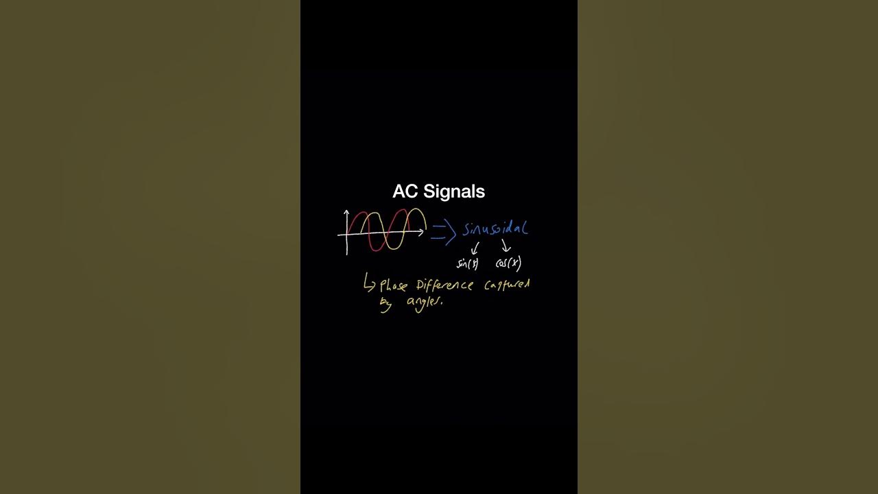 Why Are Complex Numbers Useful AC Signals electricalcircuit iot why-are-complex-numbers-useful-ac-signals-electricalcircuit-iot