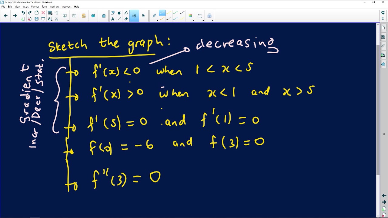 Maths 2020: Sketching the Graph of a Cubic Function - YouTube