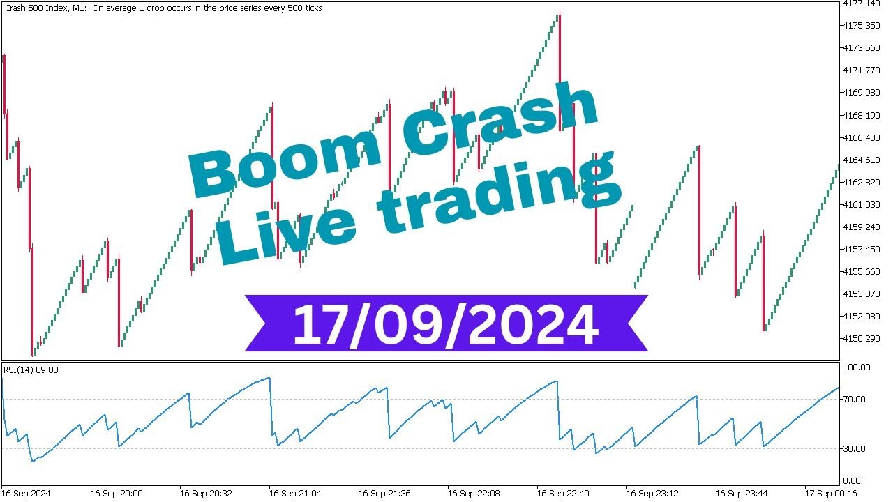 Boom Crash live trade | Boom Crash trading with Hasham Mehmood - YouTube