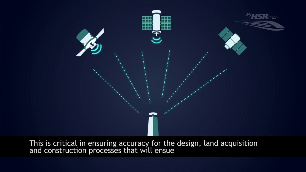 What is HSR click here English - YouTube
