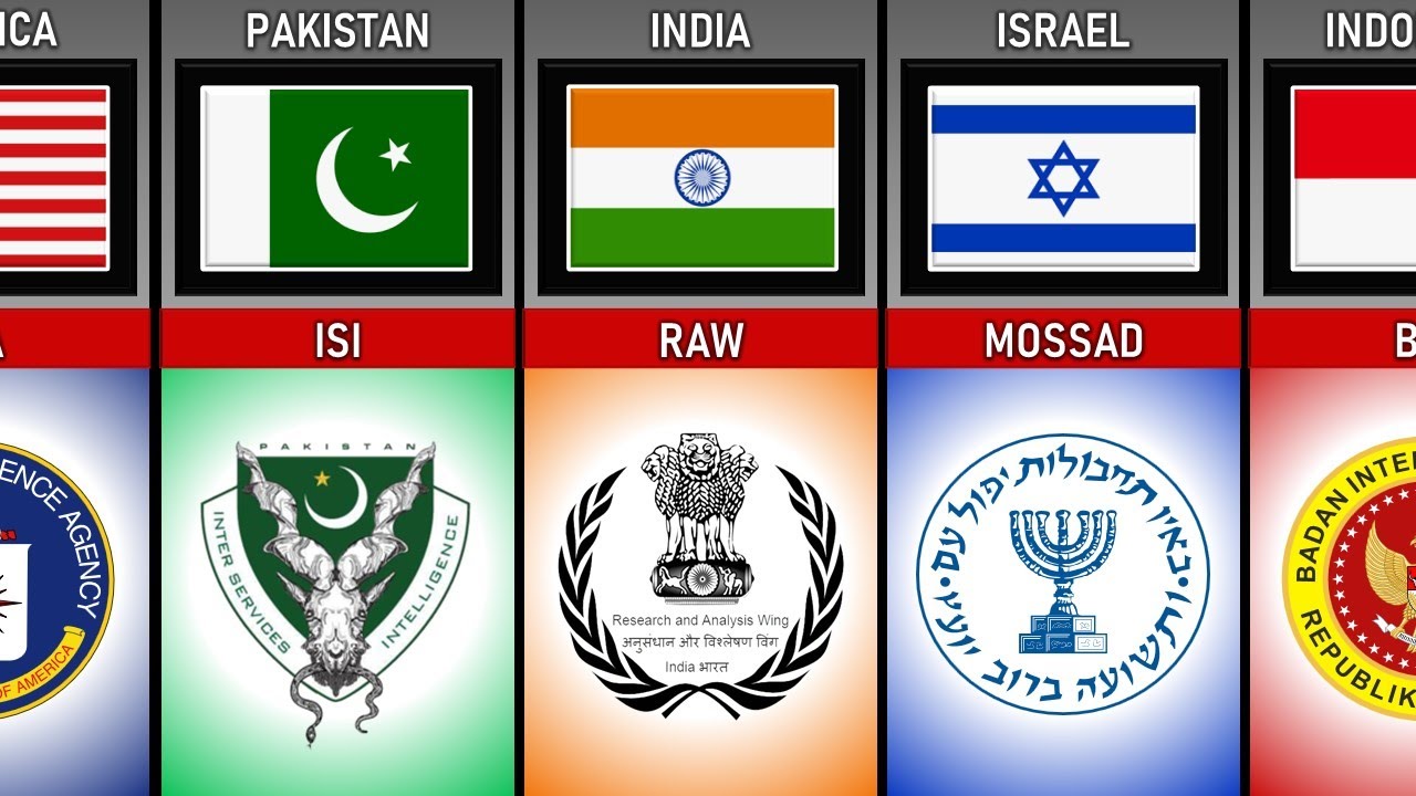 Intelligence Agencies from different countries | Secret Agencies - YouTube