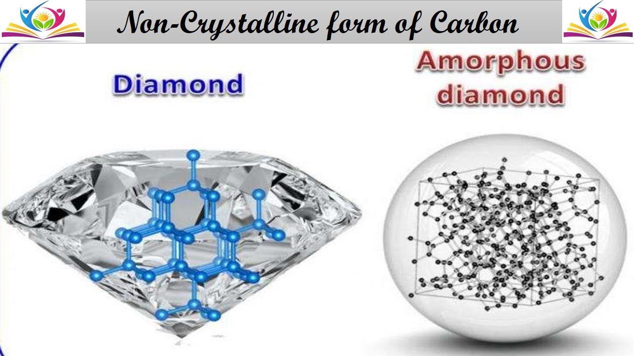 Non-Crystalline form of Carbon | Organic Chemistry | Amorphous form of ...