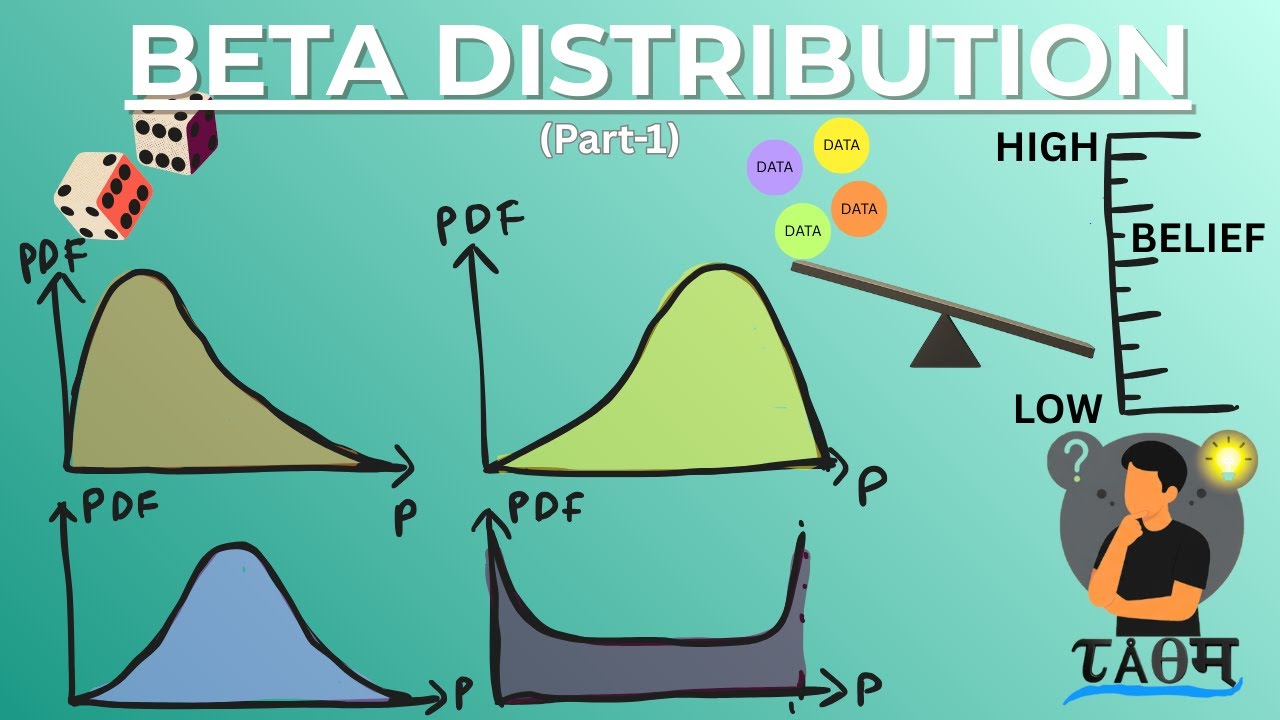 Beta Distribution Part - 1 | Complete Explanation for Statistics & Data ...