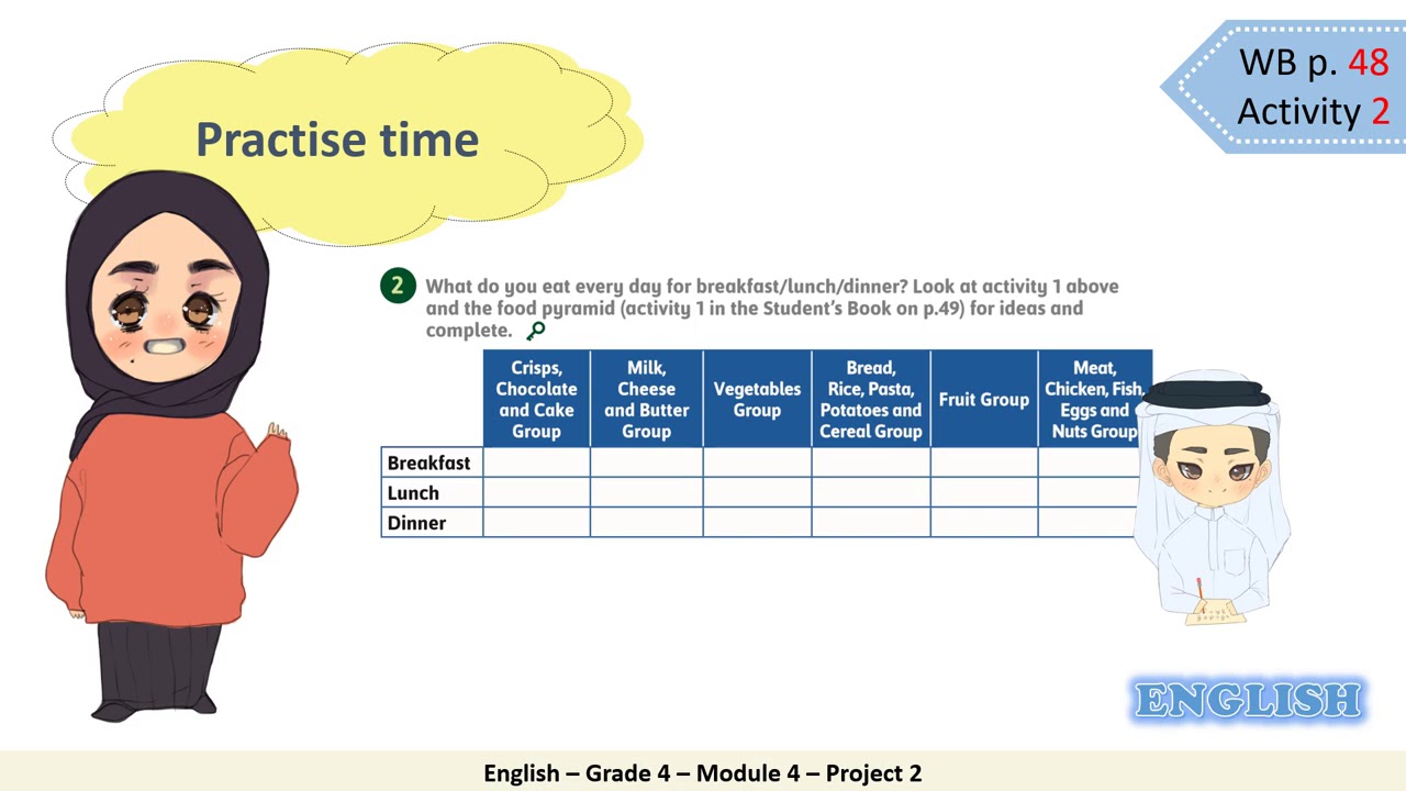 Grade 4 – English – Module 4 – Project part 2 - YouTube