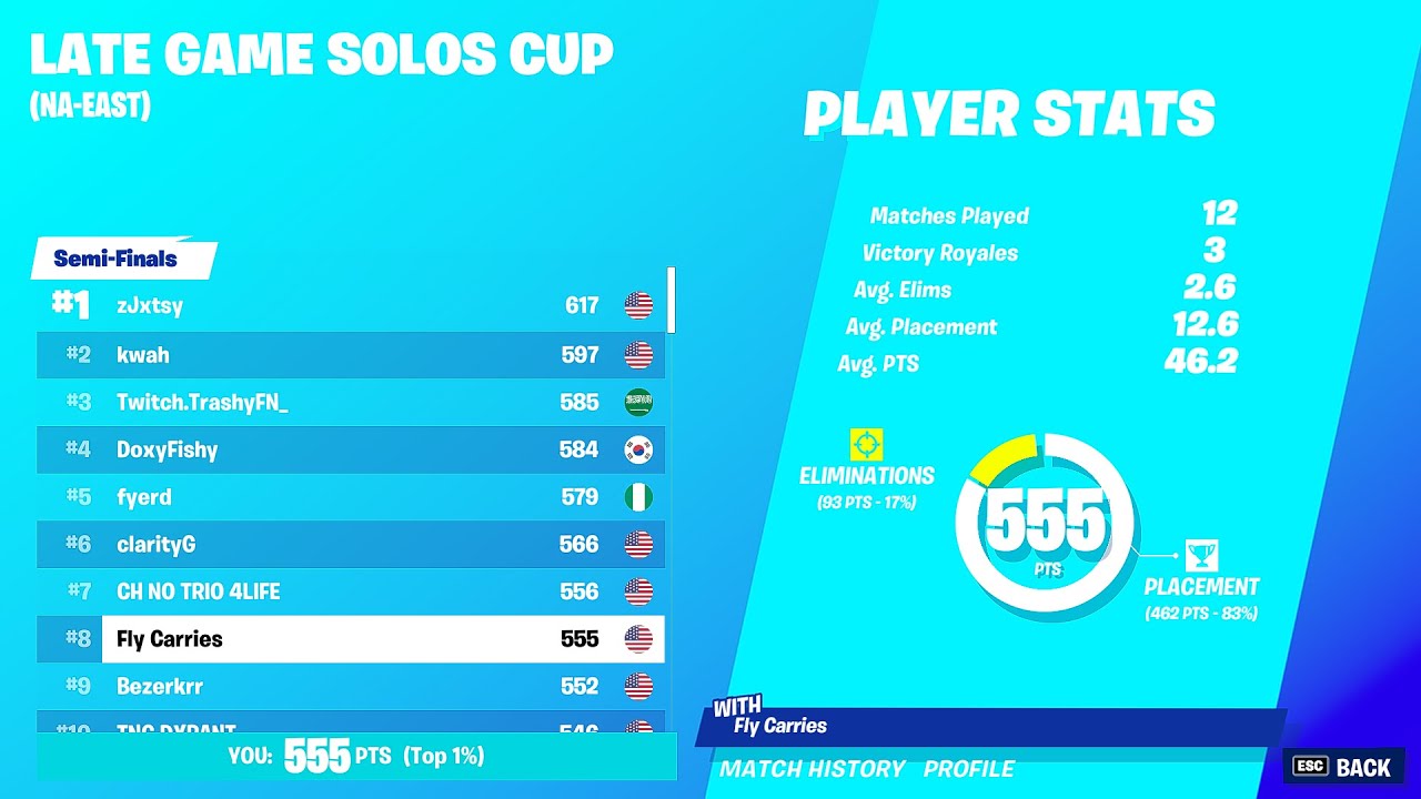 How I Placed 8th in the Late Game Solo Cup! (Bugha Mode) - YouTube