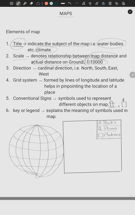 Basic elements of map - YouTube
