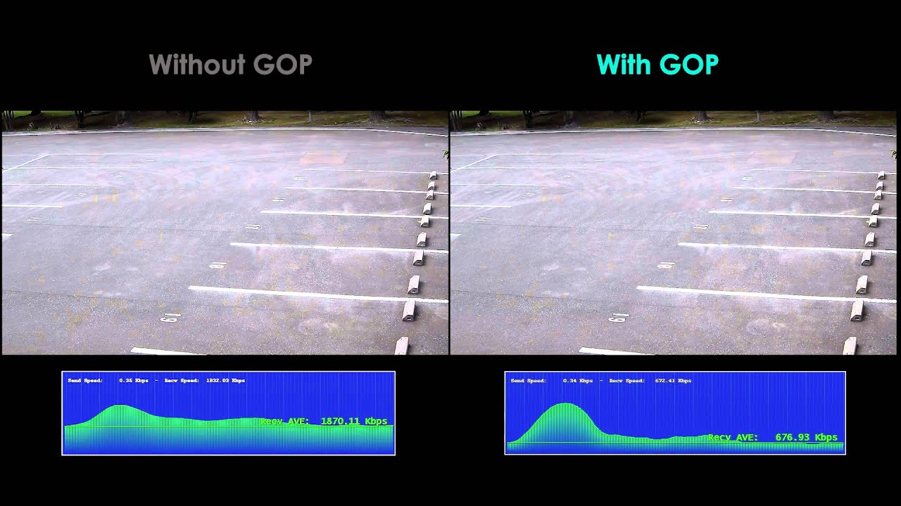 1.3 Panasonic Smart Coding Technology GOP control - YouTube