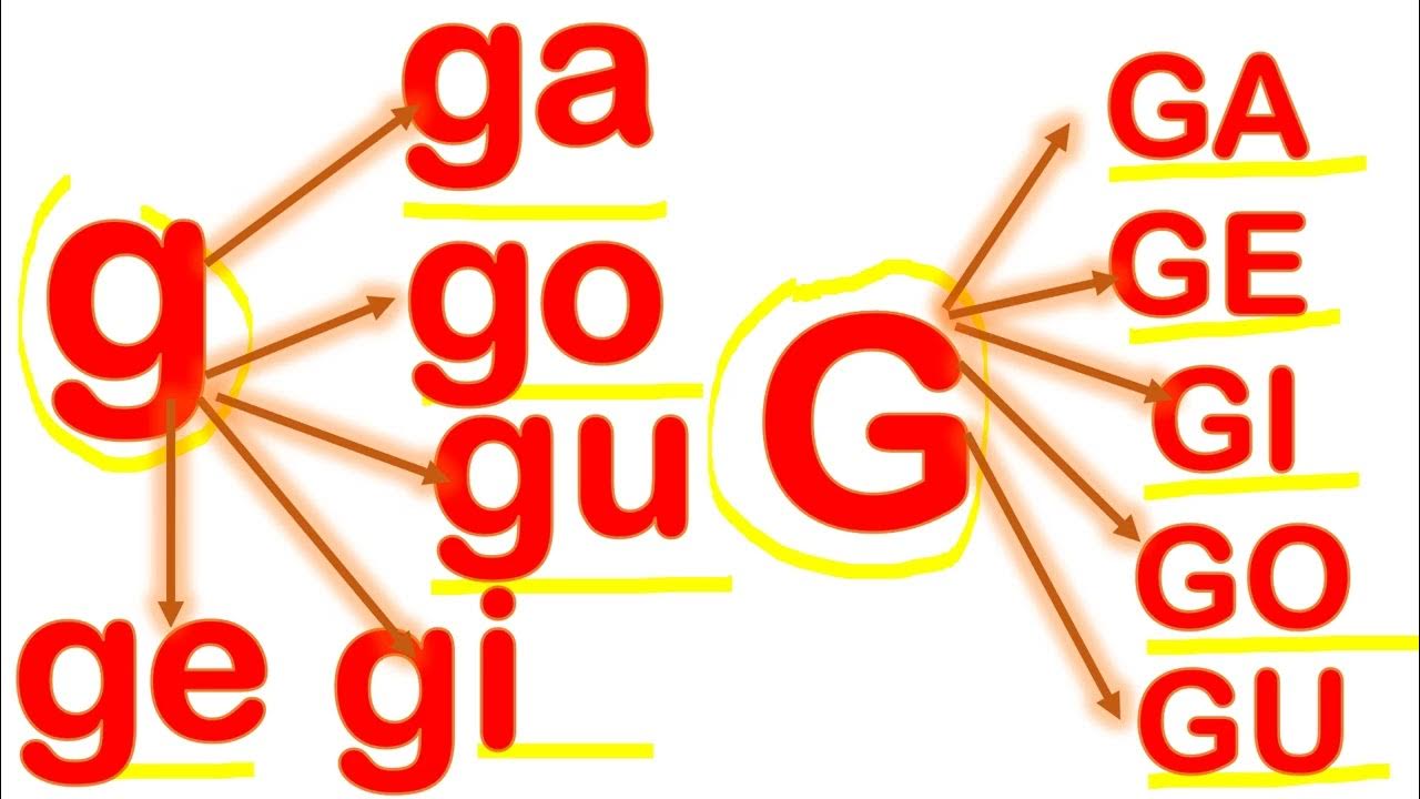 video educativo combinaciòn B, F,G,J,Q,W,X,Y - YouTube