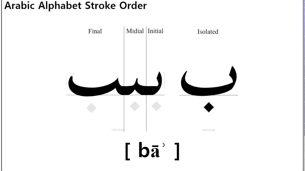 아랍어 알파벳 쓰는 방법 / Arabic Compound Letters with Stroke Order - YouTube