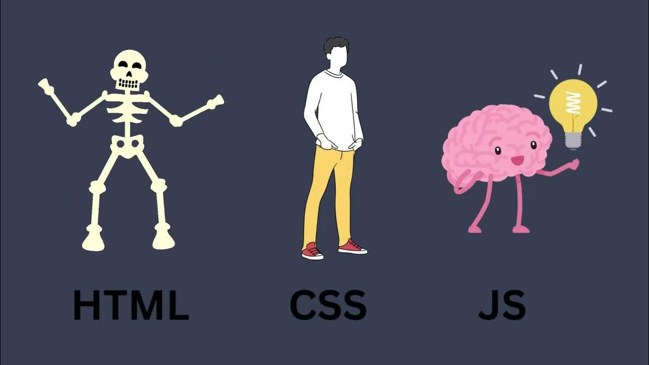 Html And Css Course Introduction 🔥 How Websites Work For Absolute Beginners Youtube