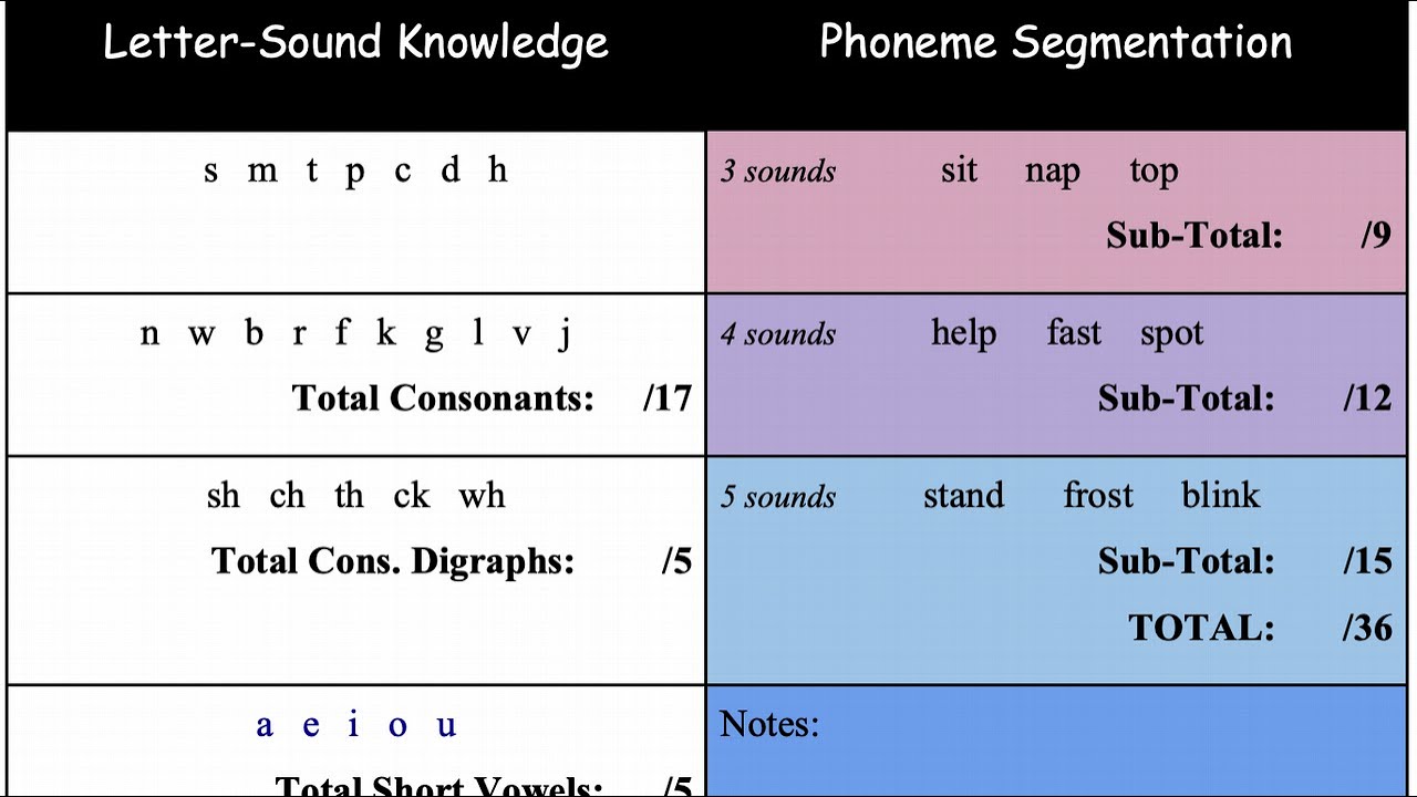 How-To Example of Optional Reading Assessment for the Level Up ...