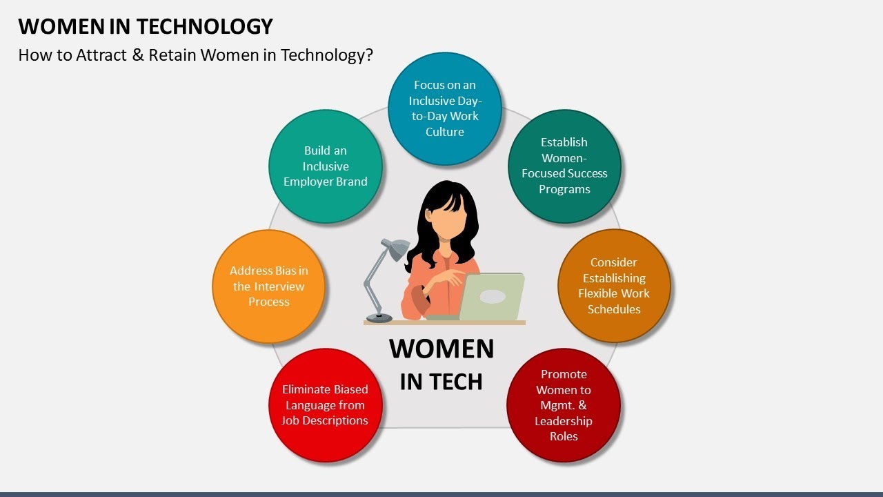 Women in Technology Animated PPT Slides - YouTube