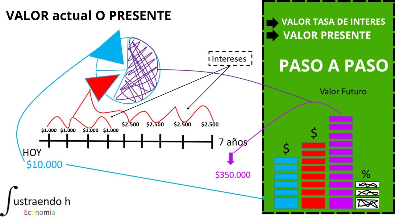 EJERCICIO VALOR PRESENTE Paso a Paso - YouTube